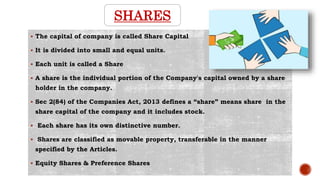 Share capital | PPTX