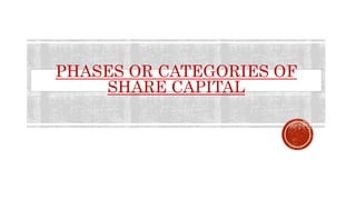 Share capital | PPTX