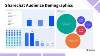 Sharechat - Another growth opportunity | PDF
