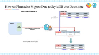 ShareChat's Path to High-Performance NoSQL with ScyllaDB | PPT
