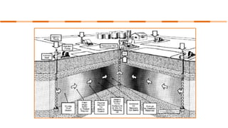 Share 'Chemical EOR (1).ppt'.ppt