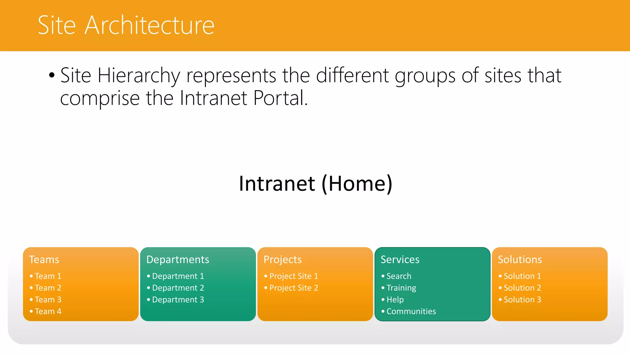 Planeación de Intranet con SharePoint | PPTX