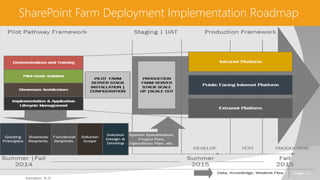 Planeación de Intranet con SharePoint | PPTX