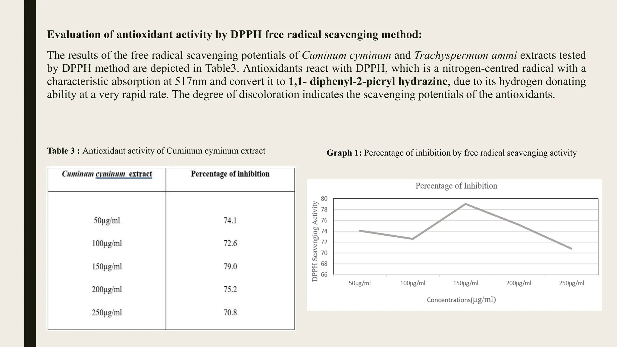 Comprehensive Phytochemical Analysis and Bioactivity Assessment of-1.pptx