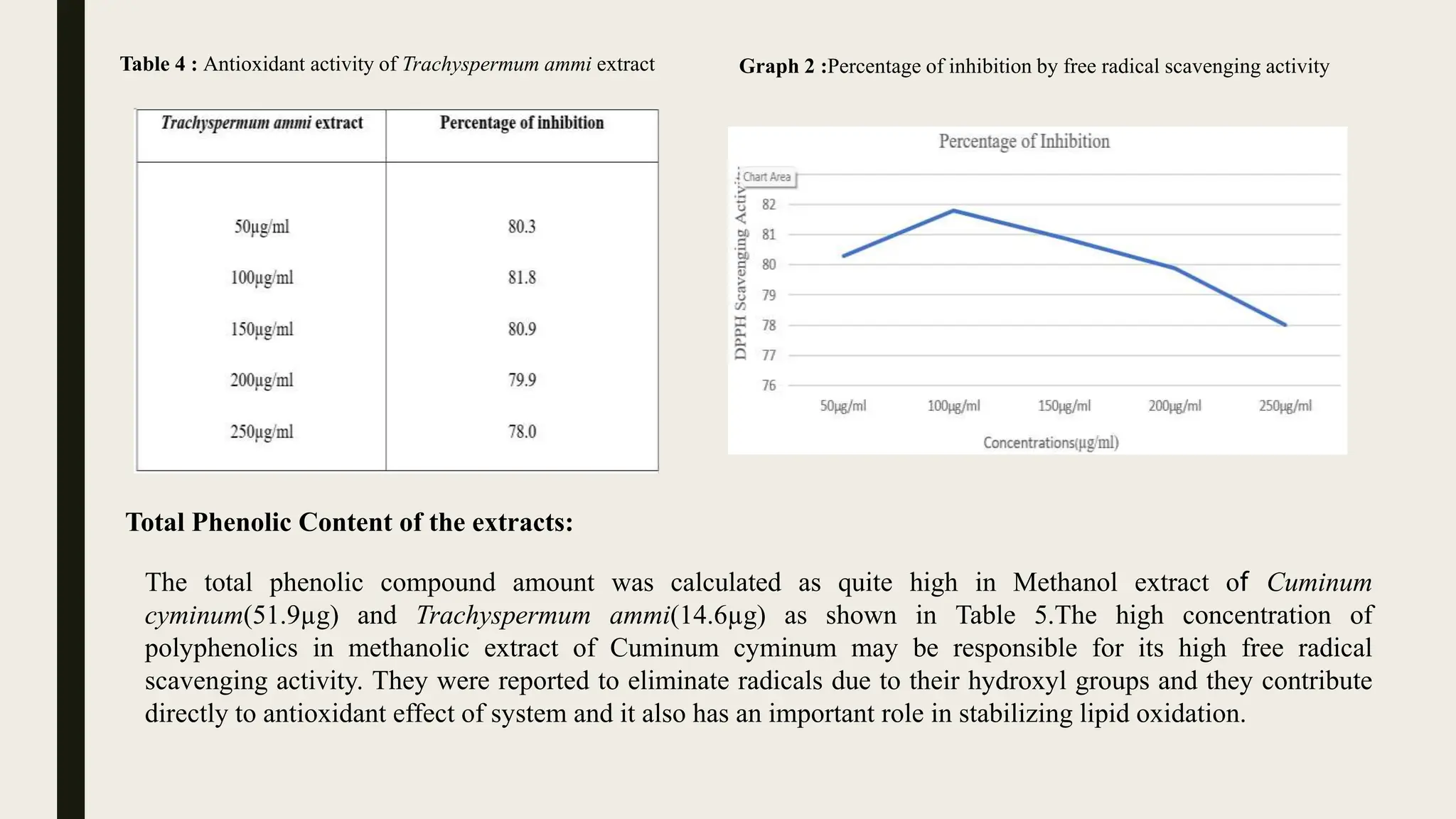 Comprehensive Phytochemical Analysis and Bioactivity Assessment of-1.pptx