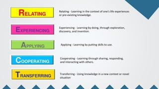 Contextualization:A bridge to Successful Learning | PPTX | Education