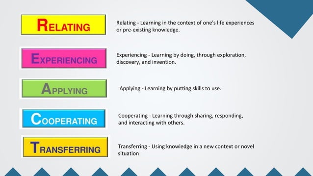 Contextualization:A bridge to Successful Learning | PPTX | Education