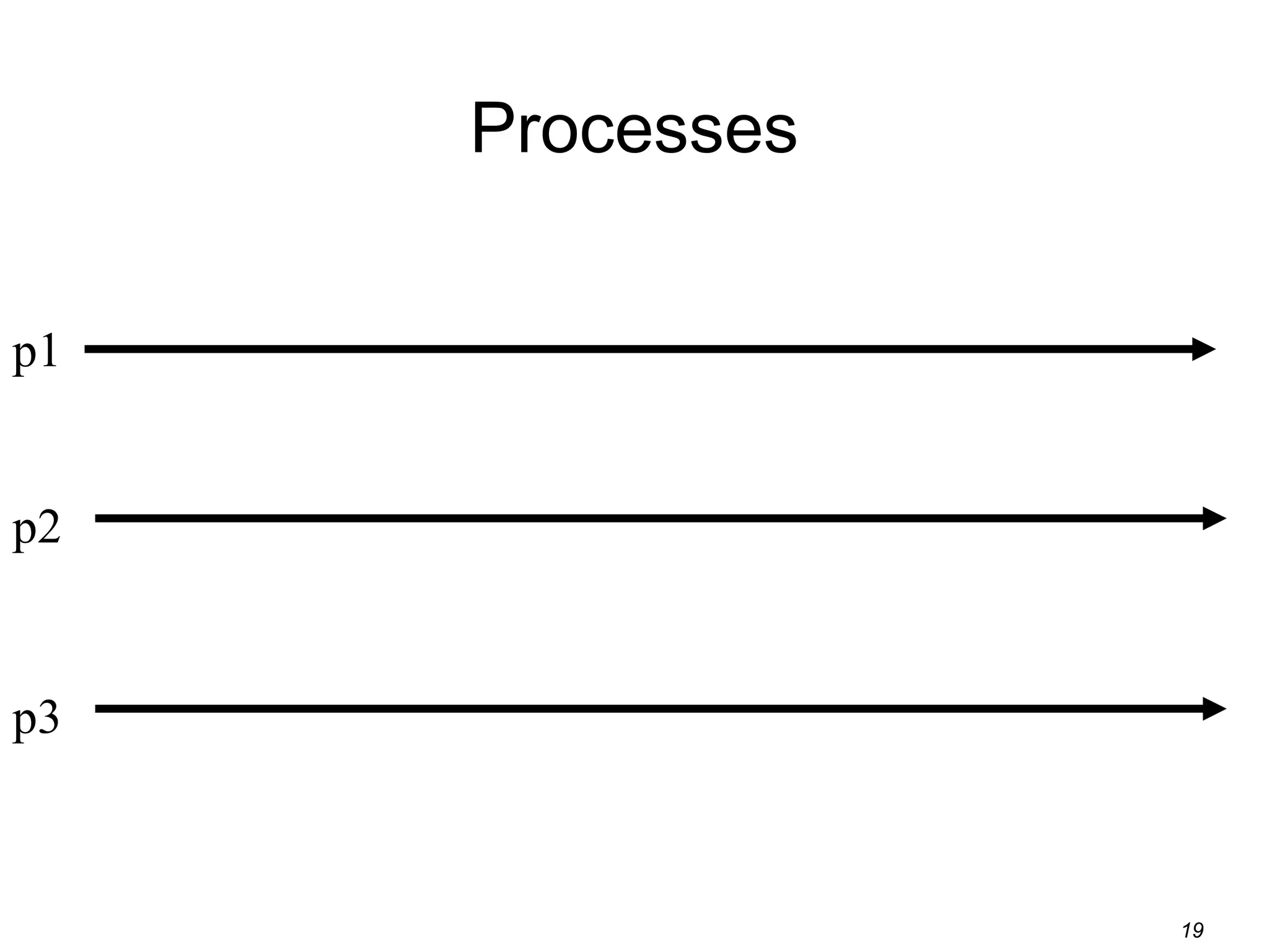 Shared objects and synchronization | PPT