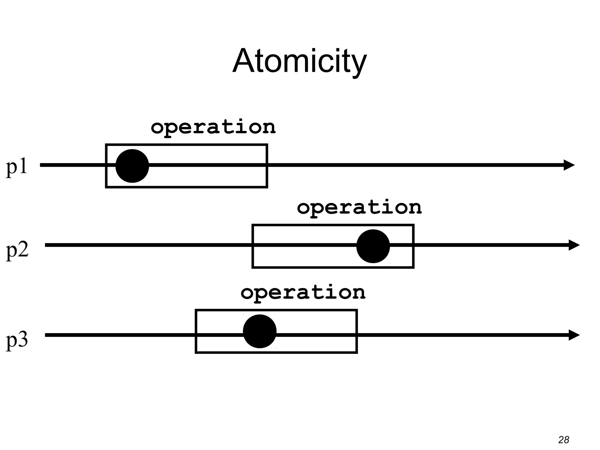 Shared objects and synchronization | PPT