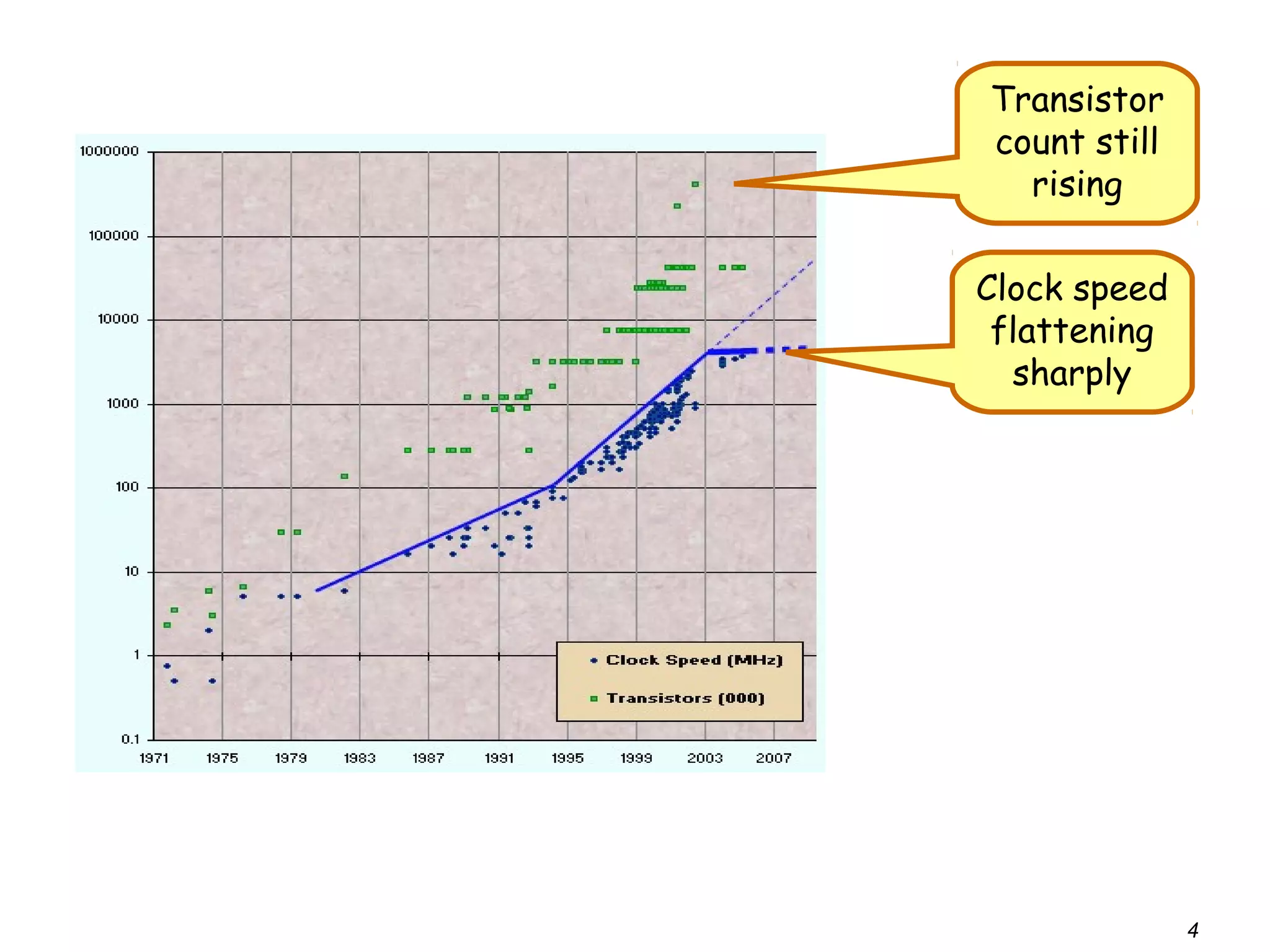 Shared objects and synchronization | PPT