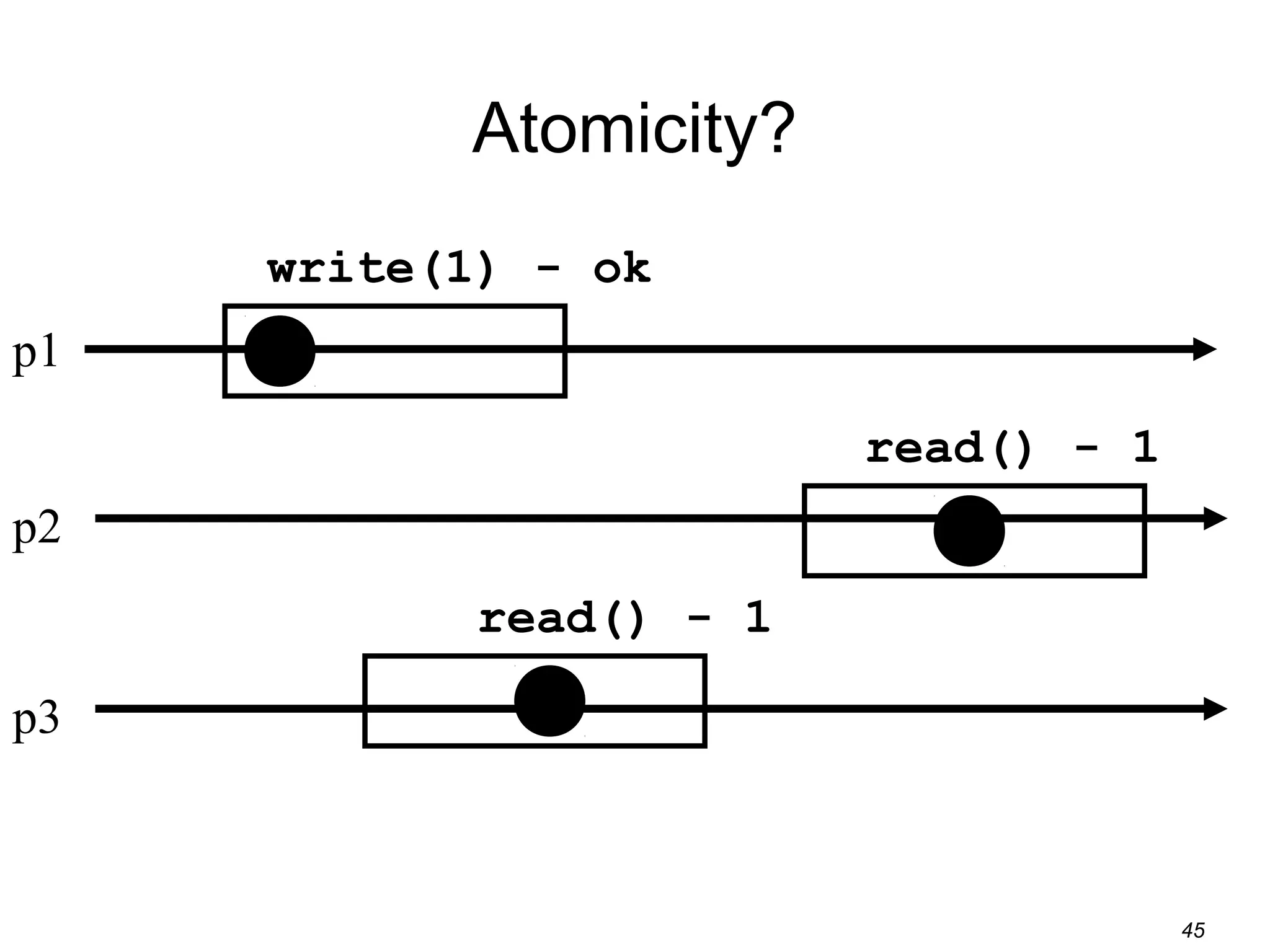 Shared objects and synchronization | PPT | Programming Languages | Computing