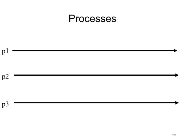 Shared objects and synchronization | PPT | Programming Languages | Computing