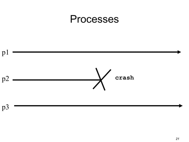 Shared objects and synchronization | PPT | Programming Languages | Computing