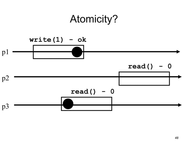 Shared objects and synchronization | PPT | Programming Languages | Computing