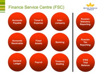 Finance Shared Services Project Lessons Learned | PDF