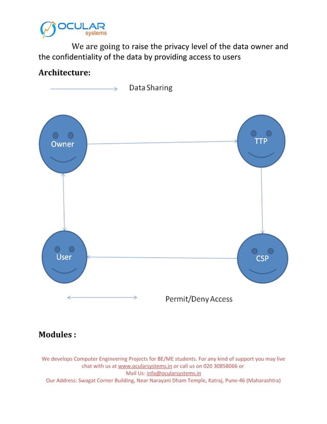 Shared Authority Based Privacy Preserving Authentication Protocol In Cloud Computing Pdf