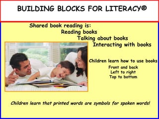 Building Blocks: Shared Book Reading | PPT | Education