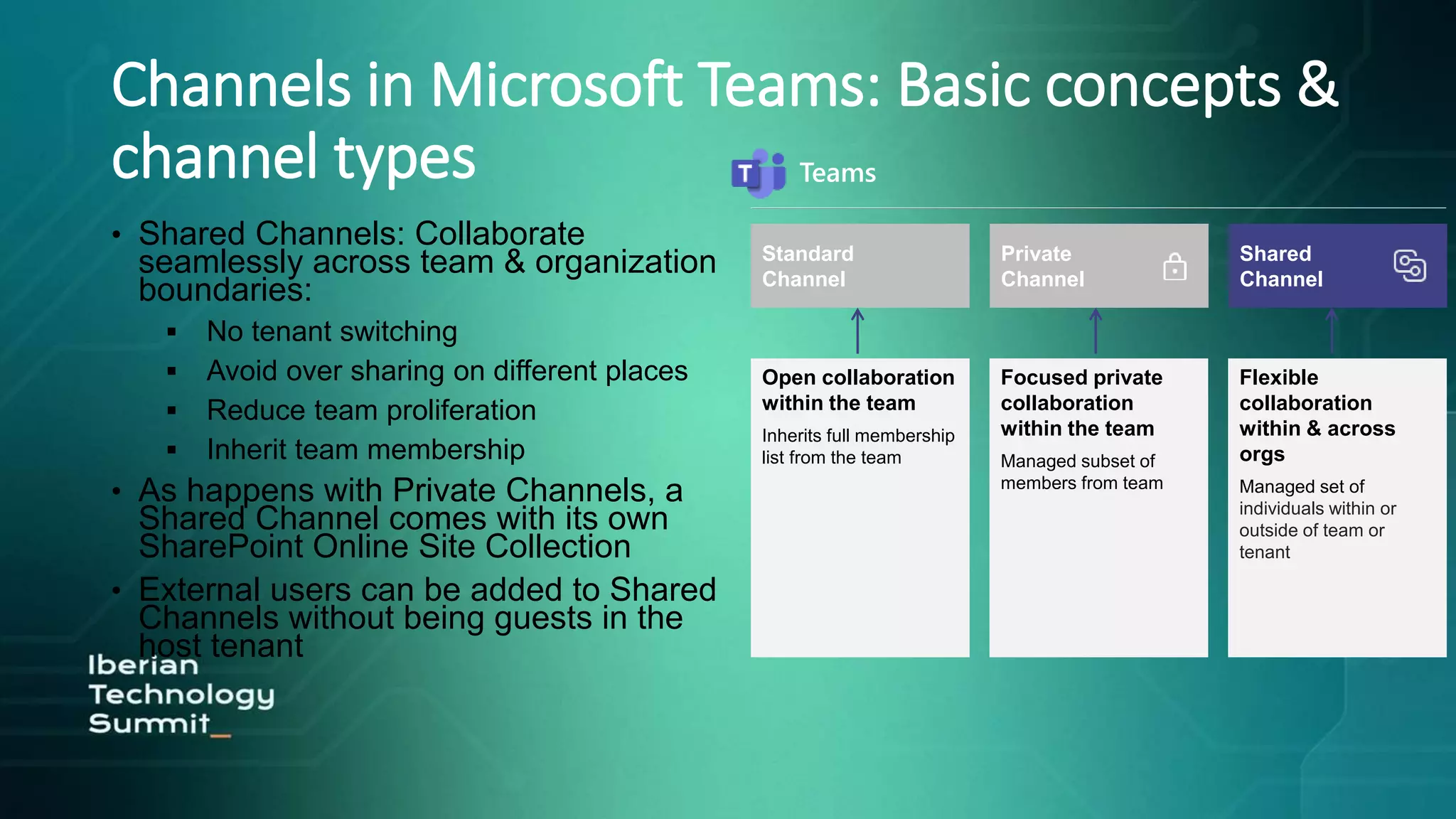 Shared channels in Microsoft Teams, an overview | PPTX