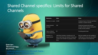 Shared channels in Microsoft Teams, an overview | PPTX