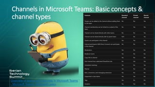 Shared channels in Microsoft Teams, an overview | PPTX