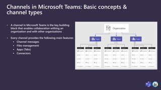 Shared channels in Microsoft Teams, an overview - JcGonzalez.pptx