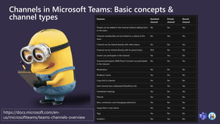 Shared channels in Microsoft Teams, an overview - JcGonzalez.pptx