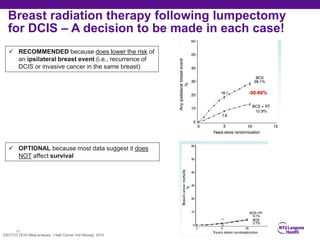 Topic-Driven Round Table on DCIS: What are Your Radiation Options? | PPT