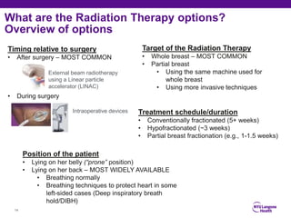 Topic-Driven Round Table on DCIS: What are Your Radiation Options? | PPTX