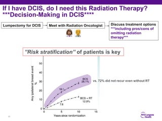 Topic-Driven Round Table on DCIS: What are Your Radiation Options? | PPT