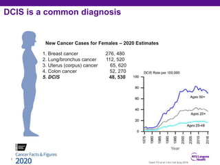 Topic-Driven Round Table on DCIS: What are Your Radiation Options? | PPT