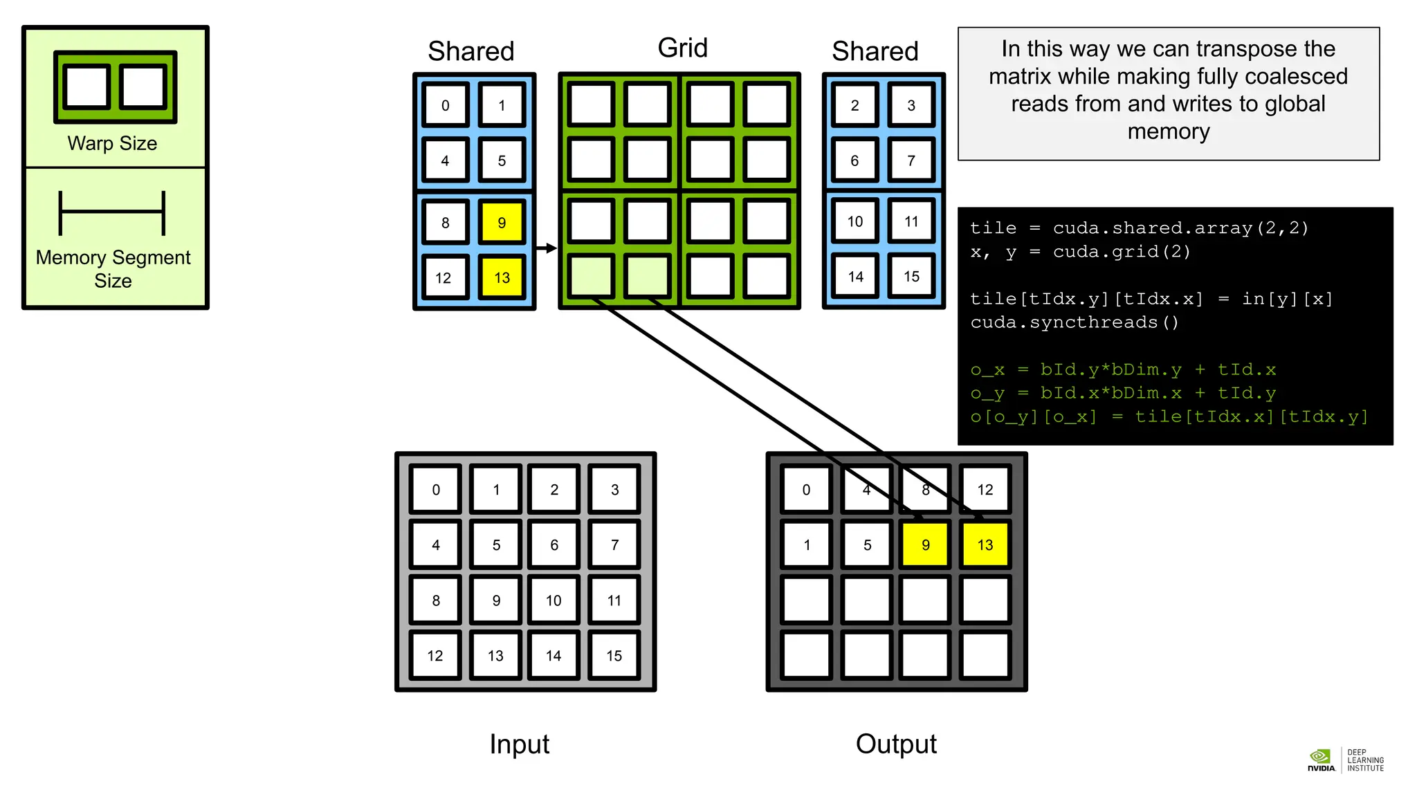 programer use shared_coalescing for cuda.pptx
