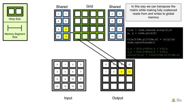 programer use shared_coalescing for cuda.pptx