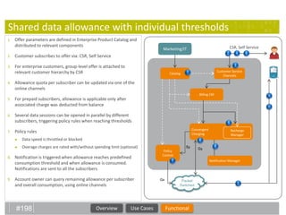 Shared data plans case study ron agam amdocs att | PPT