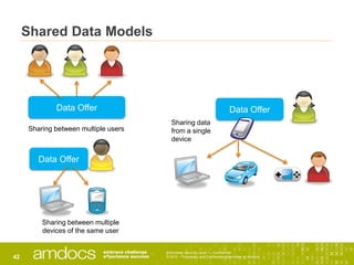 Shared data plans case study ron agam amdocs att | PPT