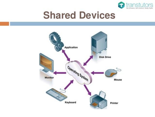 Shared Devices | Computer Science