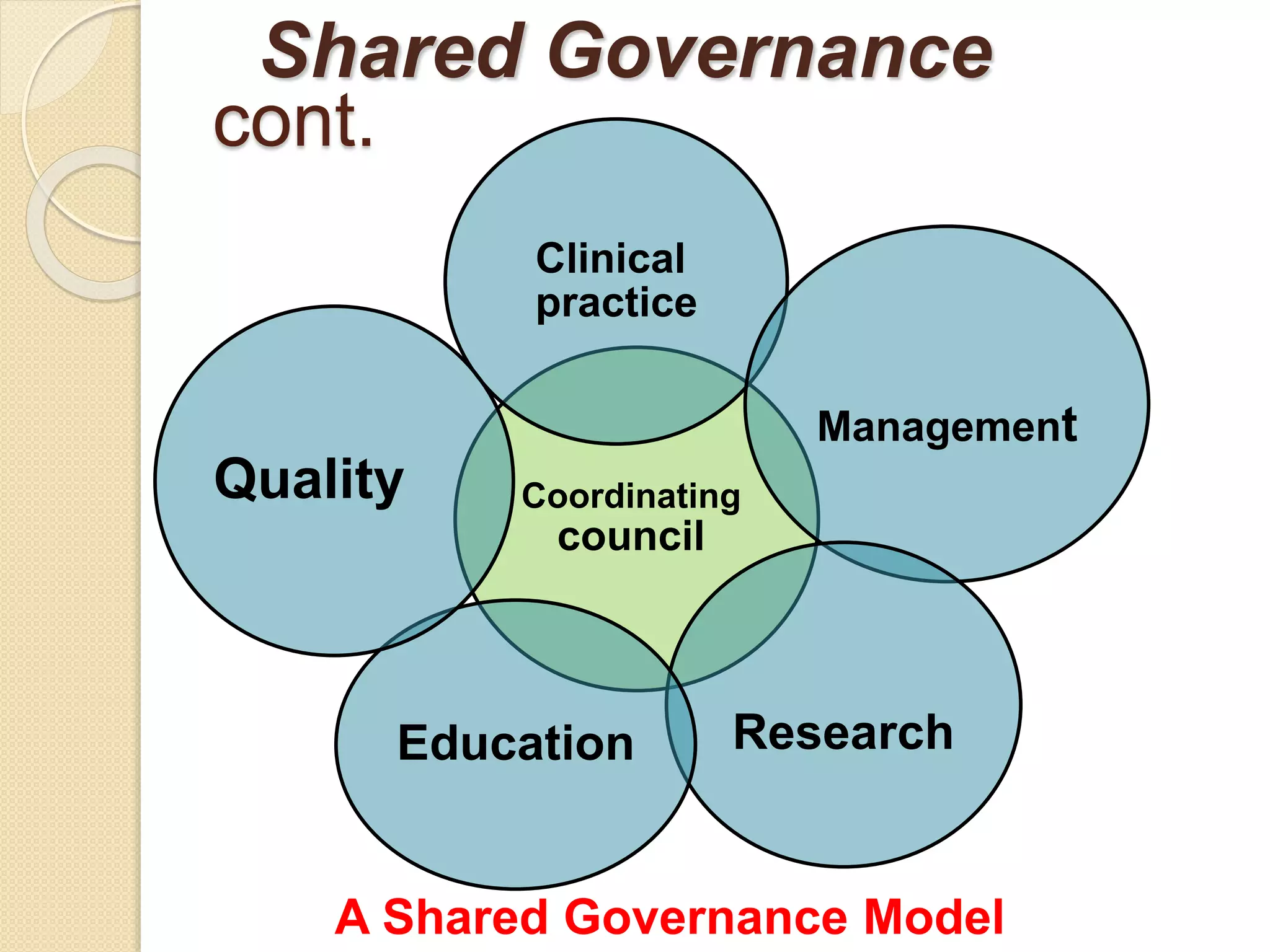 Shared governance | PPTX