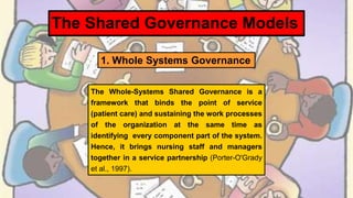 Shared governance | PPTX