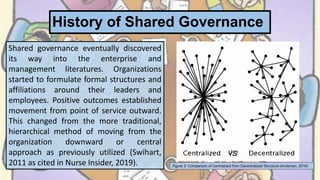 Shared governance | PPTX