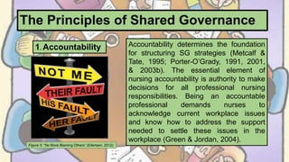 Shared governance | PPTX