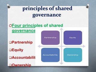 Shared governance | PPT