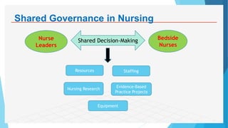 Shared Governance: Empowering and Creating Competent and Committed ...