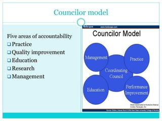 Shared governance in nursing | PPTX