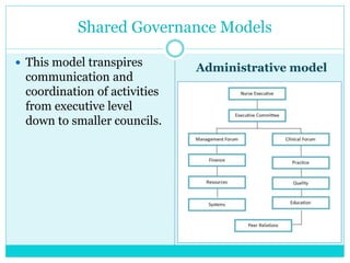 Shared governance in nursing | PPTX