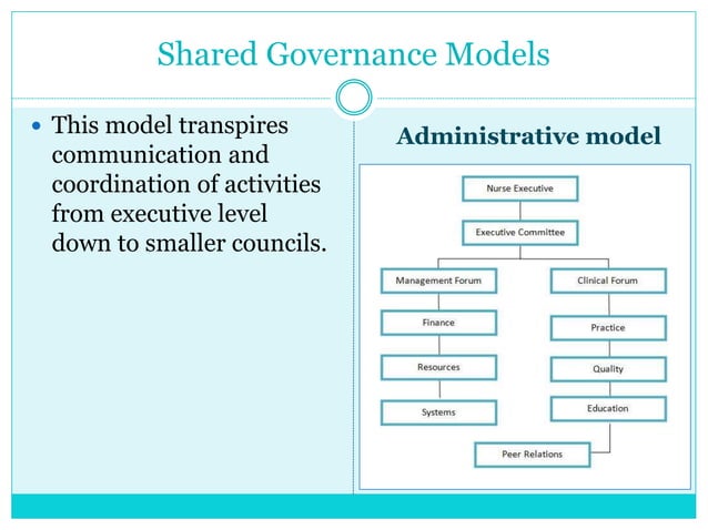 Shared governance in nursing | PPTX | Healthcare Industry | Industries