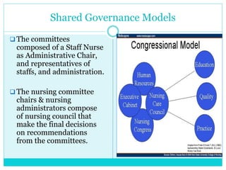 Shared governance in nursing | PPTX