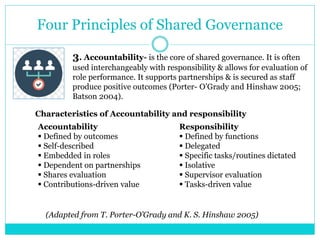 Shared governance in nursing | PPTX