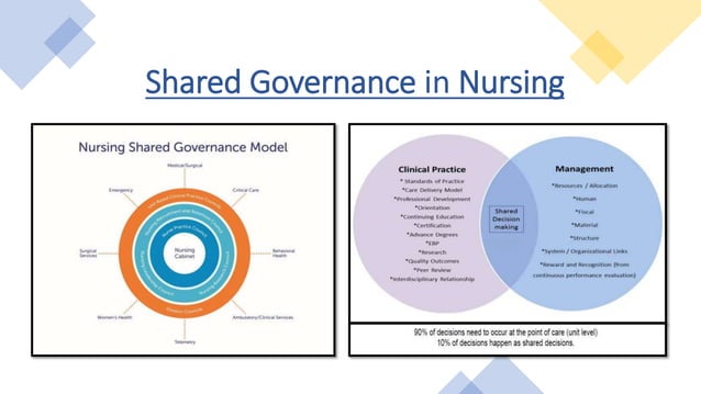 Shared Governance: Integrating Nurses Towards Excellence | PPTX
