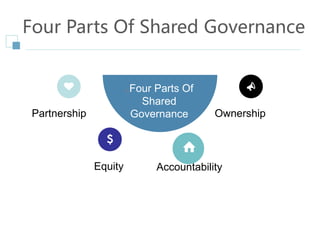 SHARED GOVERNANCE IN NURSING.ppt