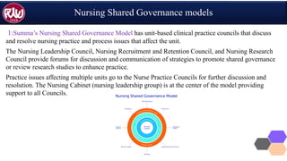 shared governance in nursing.pptx