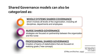 Shared Governance in Nursing: A dynamic facelift for empowered practice | PPTX